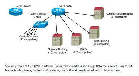 Solved Data Communication And Networking Please Chegg
