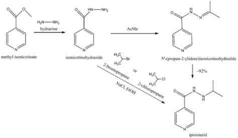 Iproniazid Wikipedia