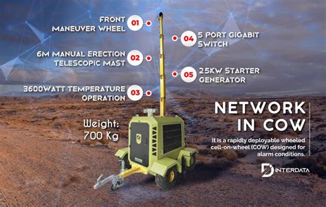 Interdata On Linkedin Interdata Networkıncow Lowenergy Bordersecurity