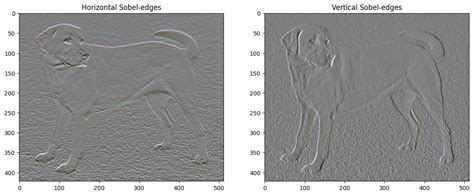 Neural Style Transfer Tensorflow Core