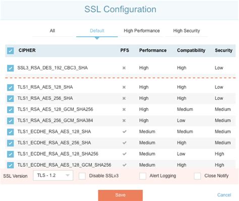Interception And Thunder Ssli Cipher Support A10 Networks