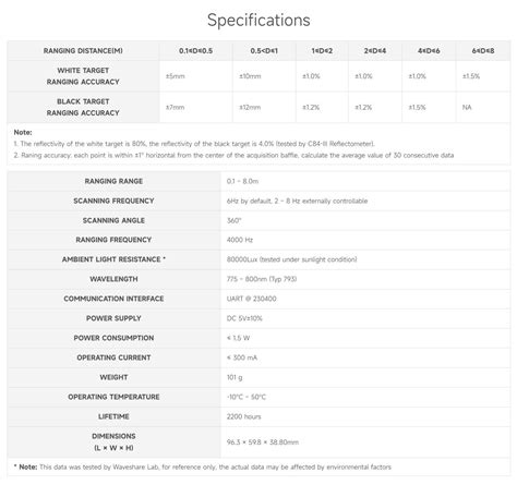 Waveshare 360 Omni Directional Triangulation Lidar 8m Radius Ranging Software