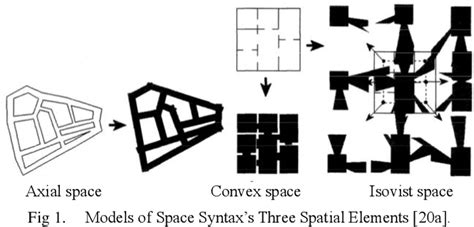 Figure 1 From Using Space Syntax And Information Visualization For Spatial Behavior Analysis And
