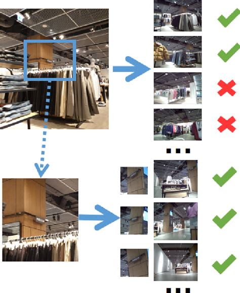 Figure 1 From Image Retrieval For Visual Localization Via Scene Text Detection And Logo