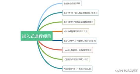 Stm32f103使用aes加密hochie的技术博客51cto博客