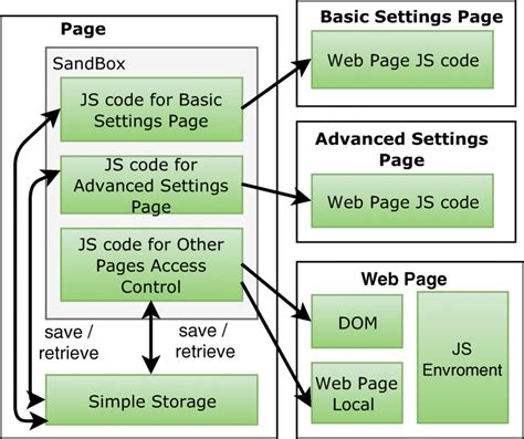 Architecture Of Mobile Firefox Add On Download Scientific Diagram
