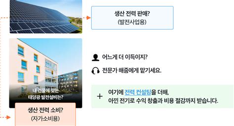 태양광 발전사업 L 해줌