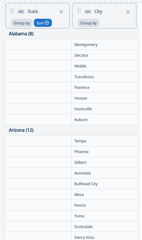 Group By And Show Totals Features Zing Data Genai Business Intelligence That Works Anywhere