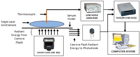 Schematic Diagram Of Experimental Set Download Scientific Diagram