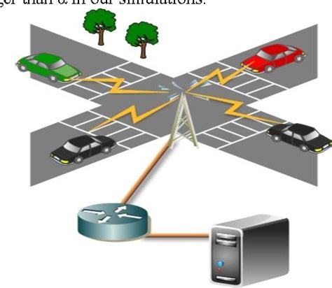 Figure 1 From Tcp And Udp Fairness In Vehicular Ad Hoc Networks Semantic Scholar