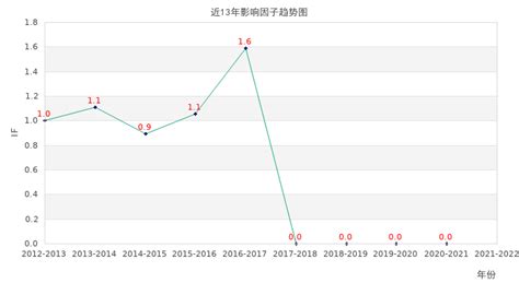 Ieee Transactions On Computational Intelligence And Ai In Games影响因子if中科院分区sci期刊投稿经验爱科学