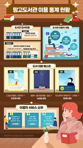 망고보드 디자인 동영상 템플릿 Post Design Web Design Templates