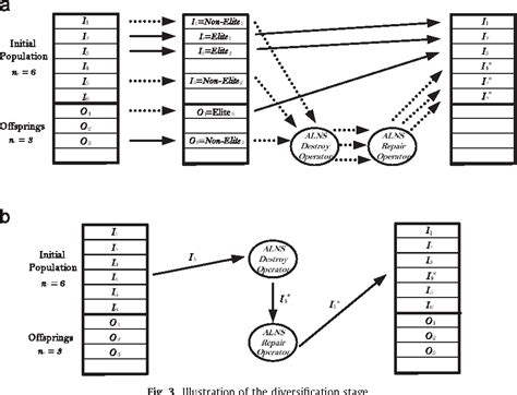 Figure 1 From A Hybrid Evolutionary Algorithm For Heterogeneous Fleet Vehicle Routing Problems