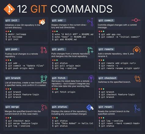 Git Essential Commands Artur B