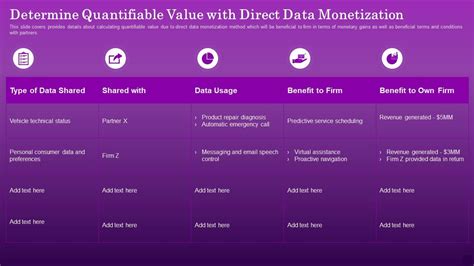 Determine Quantifiable Value With Direct Data Monetization Ensuring Organizational Growth Ppt