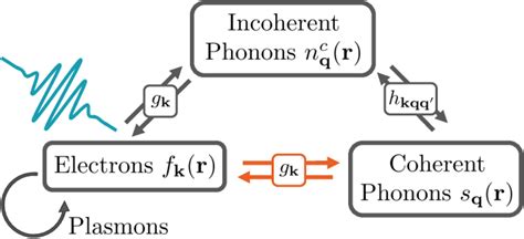 Figure 1 From Theory Of Radial Oscillations In Metal Nanoparticles