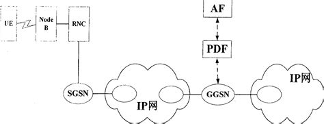 Method For Ensuring Network Servicequality Eureka Patsnap