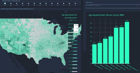 Как использовать Callback Dash практика Data Science на Python