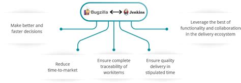 Bugzilla Jenkins Integration Bi Directional Integration