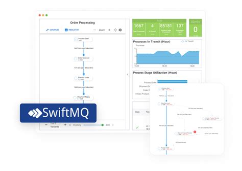 Process Monitoring And Automation In Realtime For Swiftmq In Minutes Flow Director