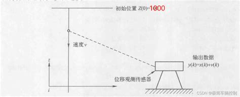 三个实例迅速掌握经典卡尔曼滤波用法 假设室内温度初始温度是25度。但是由于透风、或者晒太阳 温度会有波动 这个波动叫 csdn博客