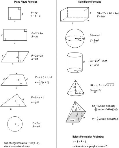 Basic Surface Area And Circumference Formulas Artofit
