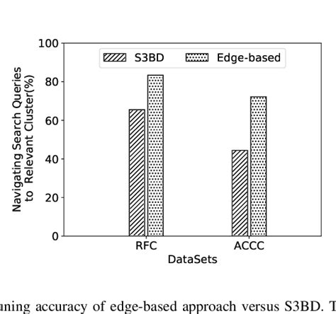 Visualizing Samples Abstracts Of Four Clusters Of Rfc Dataset