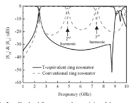 Figure From Design Of Microwave Oscillator And Voltage Controlled Oscillator With Second And