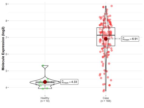 Molecule Information Dresis