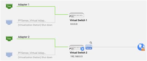 qnap behind pfsense in virtual station netgate forum