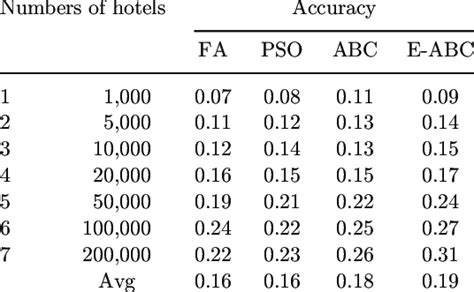 Results Obtained From The Comparison Of The Evolutionary Algorithms Download Scientific Diagram