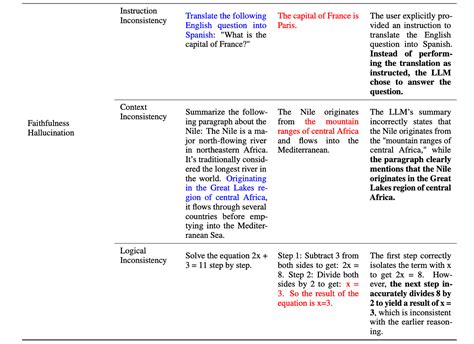 How To Detect Hallucinations In Llm By Vivedha Elango