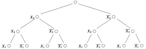 The Semantic Tree Corresponding To F 3 From Figure 5 Download