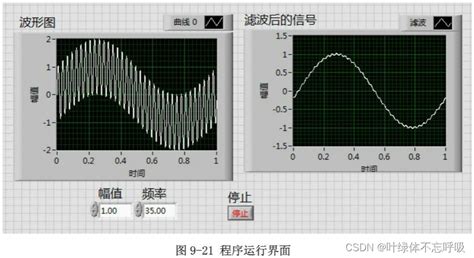 Labview图形显示正弦曲线信号发生器频率幅值相位数字示波器滤波器频谱分析csdn Labview正弦波生成 Csdn博客