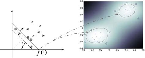 Figure 1 From Real Time Discriminative Background Subtraction Semantic Scholar