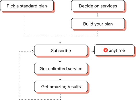 Pricing Grow Your Business With Presnt