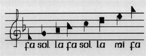 Easton Shape Note Sing Invites Singers To “singing School February 8 Talbot Spy