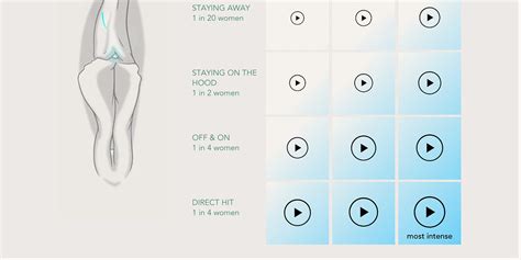 Sex Tips From 20 000 Women Pt 1 By Matt Farquharson