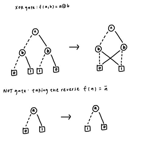 break logic into luts r fpga