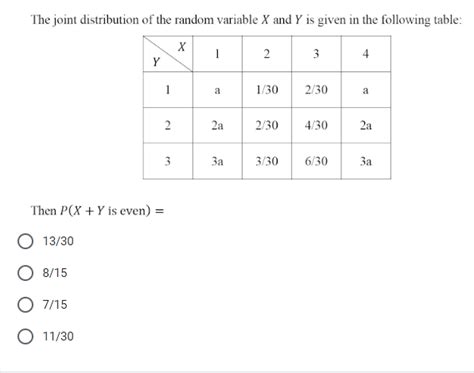 Solved The Joint Distribution Of The Random Variable X And Y