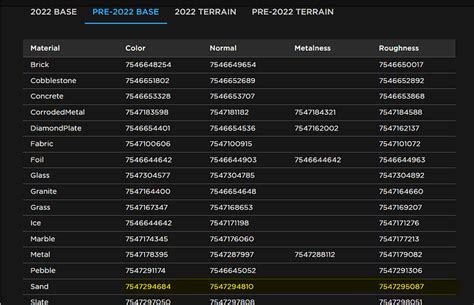 Need Help Replicating An Orange White Gradient Effect With Roblox Sand Texture Overlayed On Top