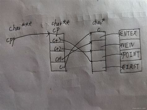 【c语言——指针的进阶下】 阿里云开发者社区