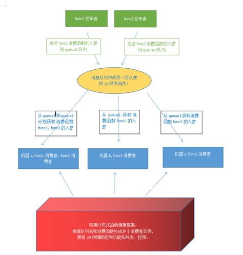GitHub Ydf Distributed Framework Pip Install Function Scheduling Distributed Framework