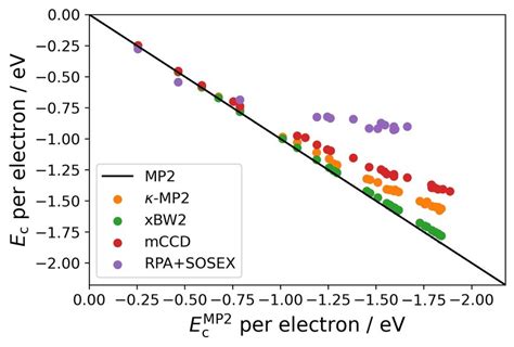 Correlation Energies Per Electron Of Different Electronic Structure Download Scientific Diagram