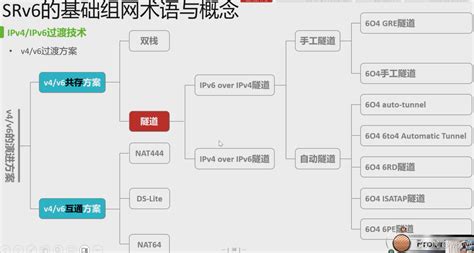 Srv6 Sid指令与实现原理 Srv6中的hbh Csdn博客