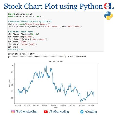 Khawla Ali On Linkedin Stock Chart Plot Using Python