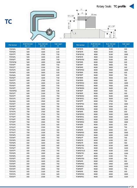 Oil Seal Size Chart In Mm Design Talk