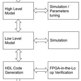 Block Diagram Of The AD9361 Digital Interface IP Core Download Scientific Diagram