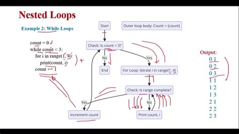 Python Nested Loops Exercises With While And For Loops Youtube