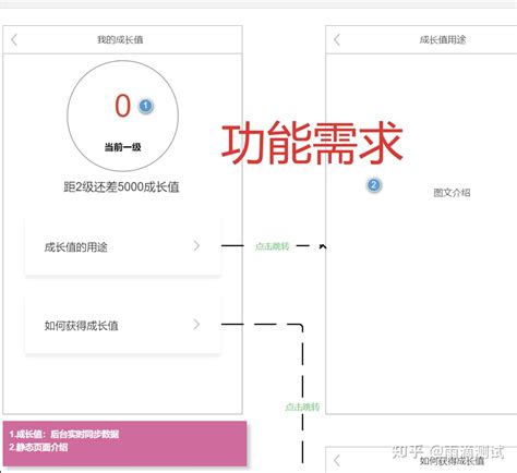 功能测试系列之测试用例全篇，关于测试用例的问题全在这里了 。 知乎